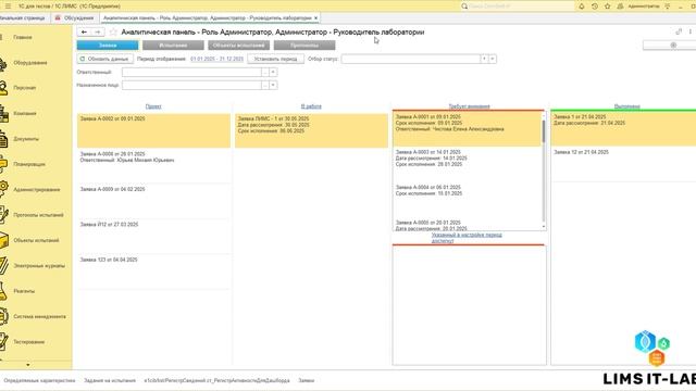 Работа с Аналитической панелью  в  LIMS IT-LAB