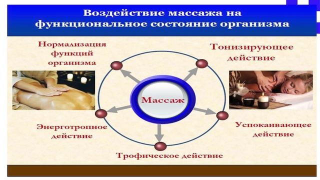 Медики для немедиков: медицинский массаж