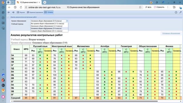 Открытый эфир 22.08: результативность обучения в школе