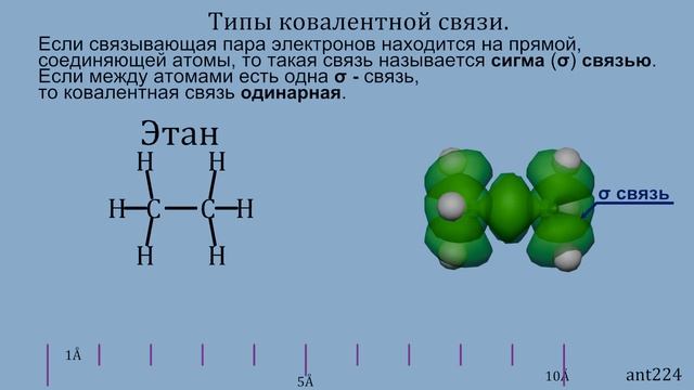 Электроотрицательность. Полярность и типы ковалентной связи.