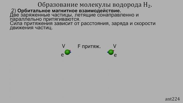 Образование молекулы водорода Н2