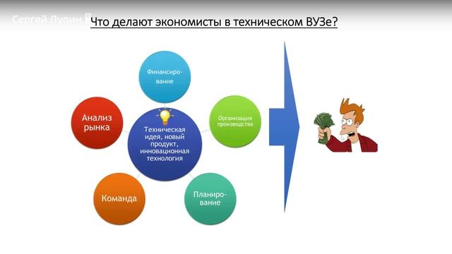 Кафедра ЭМФ. Менеджмент. Экономическая безопасность