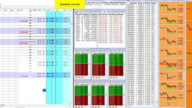 Парный трейдинг на волатильном рынке. Запись реальной торговли