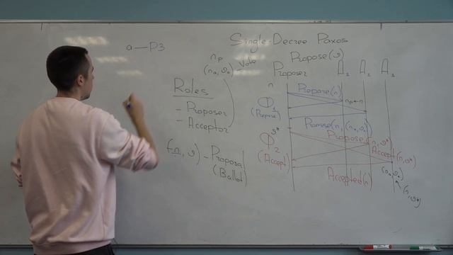 TFTDS   Лекция 5   Single-Decree Paxos