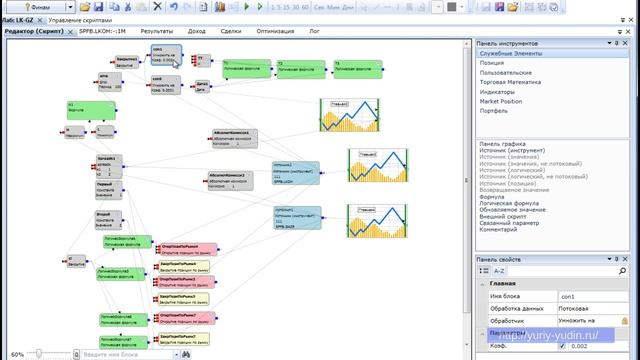 Парный трейдинг. Алгоритм торговли 15.02.2017.