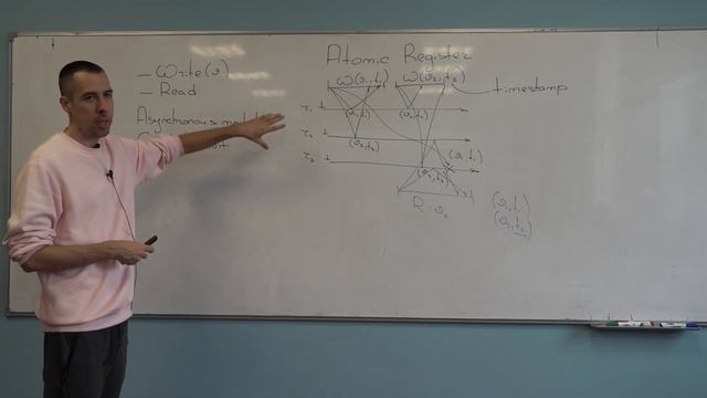 TFTDS   Лекция 2   Линеаризуемость. Репликация регистра, алгоритм ABD