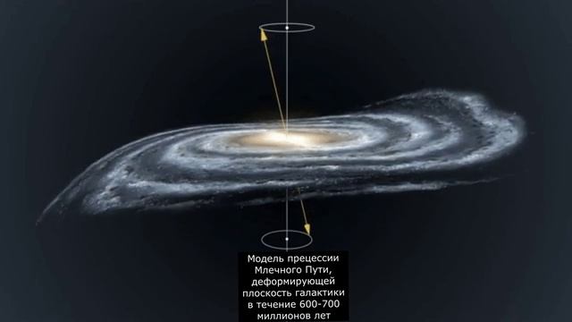 Модель прецессии млечного пути.