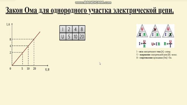 Решение задач. Закон Ома. График зависимости силы тока от напряжения