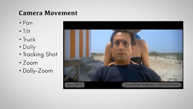 01-03 Движение камеры