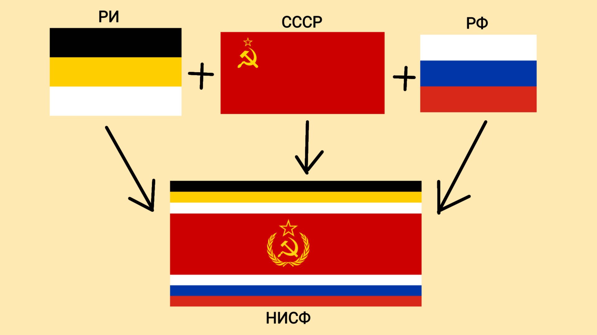 Альтернативный в России
