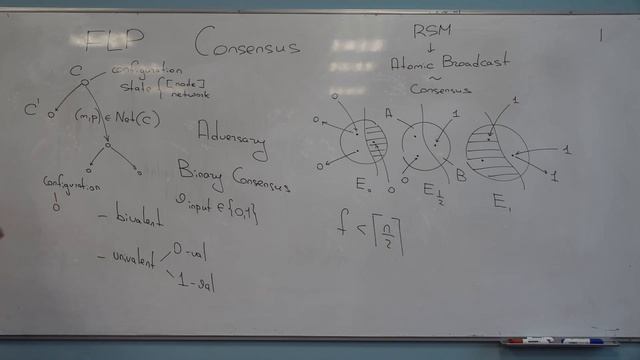 TFTDS   Лекция 4   Невозможность консенсуса, теорема FLP