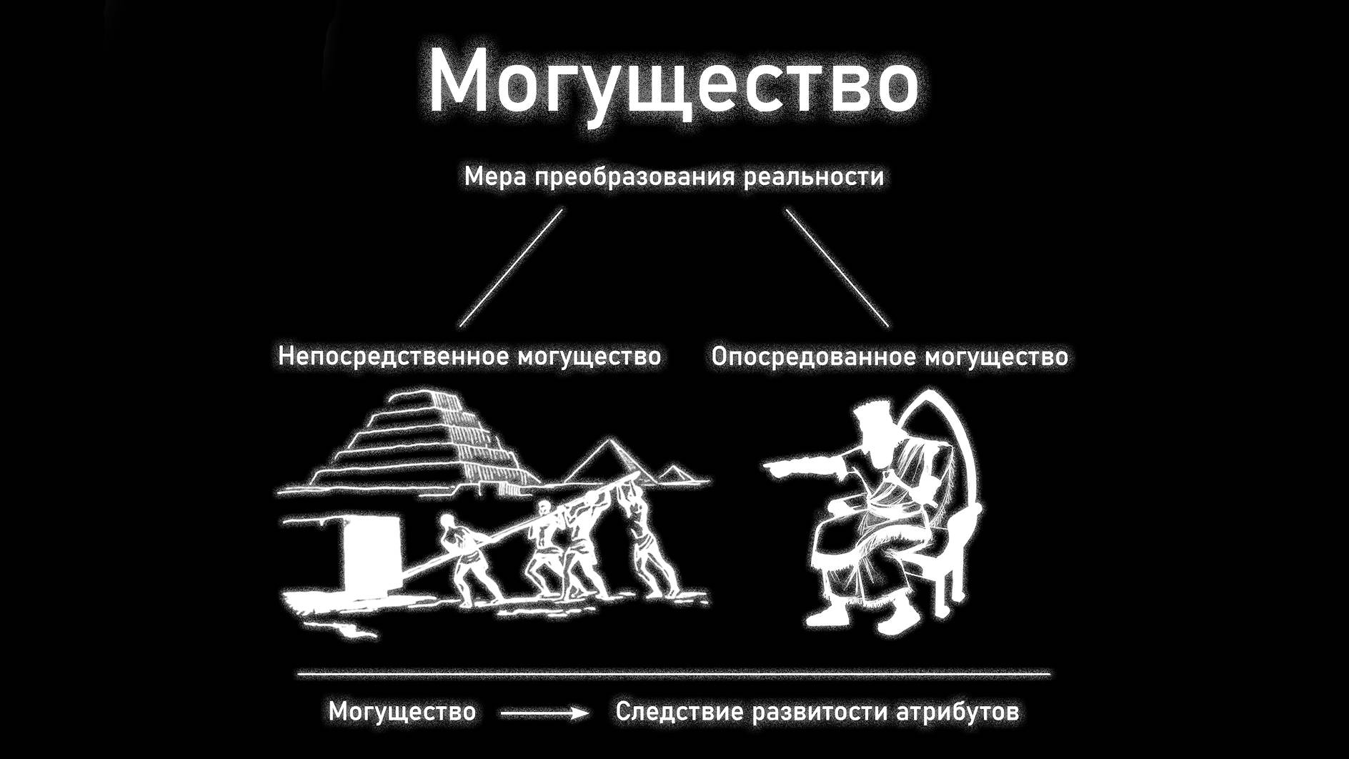 О могуществе. Глава 14. Введение в автоэволюционику.