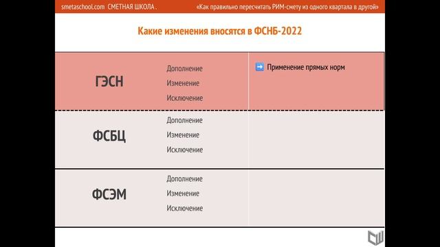Каковы изменения в ФСНБ-2022 и их последствия