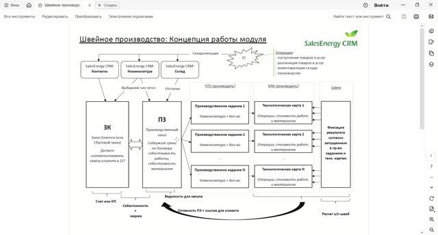 Швейный цех: Управление и диспетчеризация