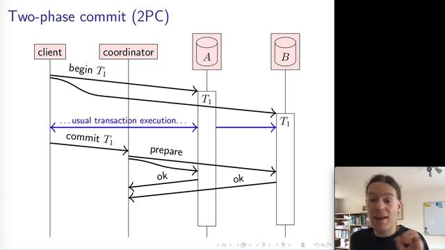 Distributed Systems 7.1： Two-phase commit