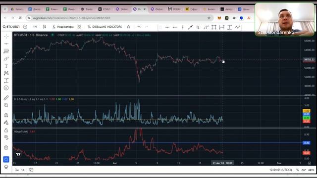 Обзор на монету ВТС и ETH : обновим ли мы локальный Low или поставим новый HIGH ?