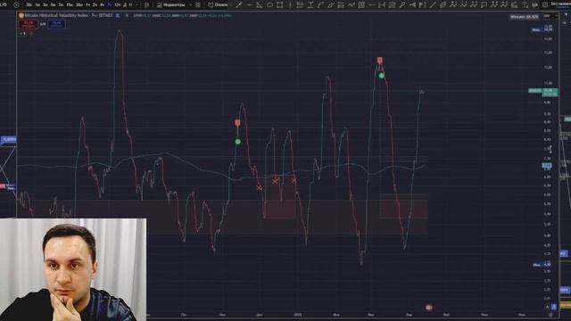 Биткоин СЕГОДНЯ: Полный Прогноз!  Куда Пойдёт BTC? Рынок в Напряжении!