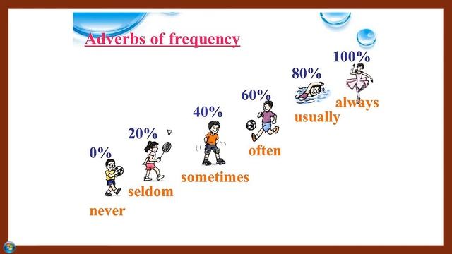 Английский 5 класс SPOTLIGHT. Cлова модуль 6а.