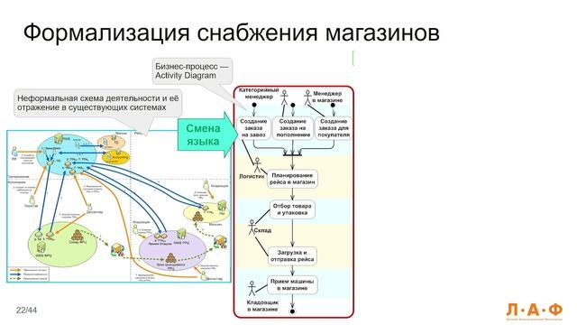 Максим Цепков. Сначала проект, потом анализ - прошлое возникает из будущего