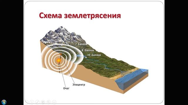 Движения земной коры. Землетрясения.