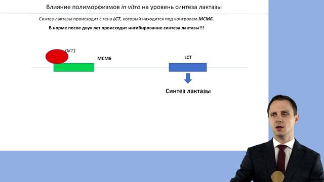 Диагностика первичной лактазной недостаточности