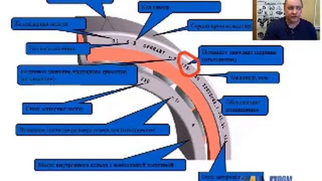 Шпиндельные подшипники FAG - Запись вебинара