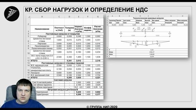[LIVE]  Социальный проект ШКОЛА ТИМ. Вспомним, что было раньше?