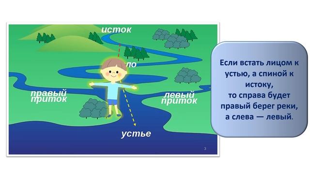 Определения по теме РЕКИ.