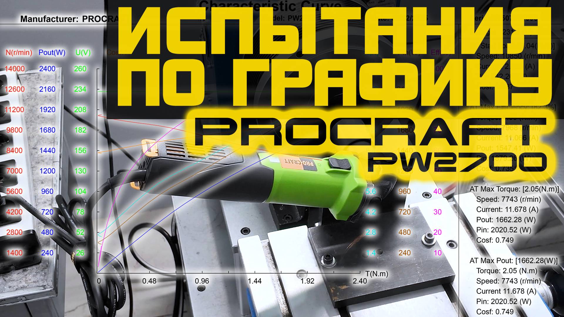 ИСПЫТАНИЯ ПО ГРАФИКУ: бесщеточная углошлифовальная машина ProCraft PW2700