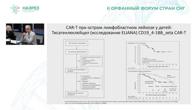 Орфанный Форум 2025 Редкие опухоли