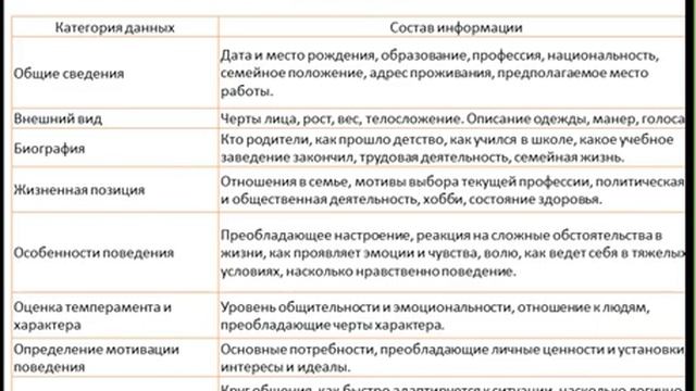 Основы собеседования, 2025