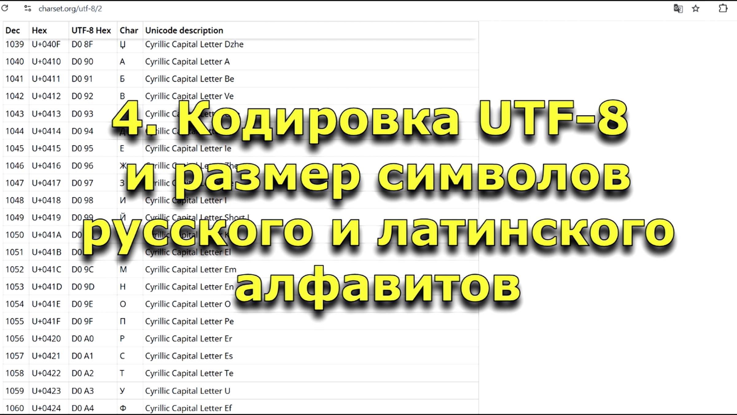 4. Кодировка UTF-8 и размер символов русского и латинского алфавитов