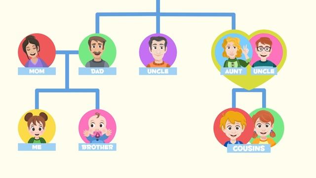 08. Vocabulary about FAMILY for children - Family tree for kids