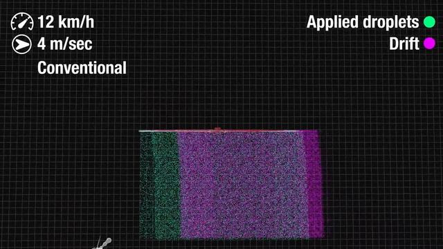 HARDI TWIN FORCE - эффективность, подтвержденная испытаниями