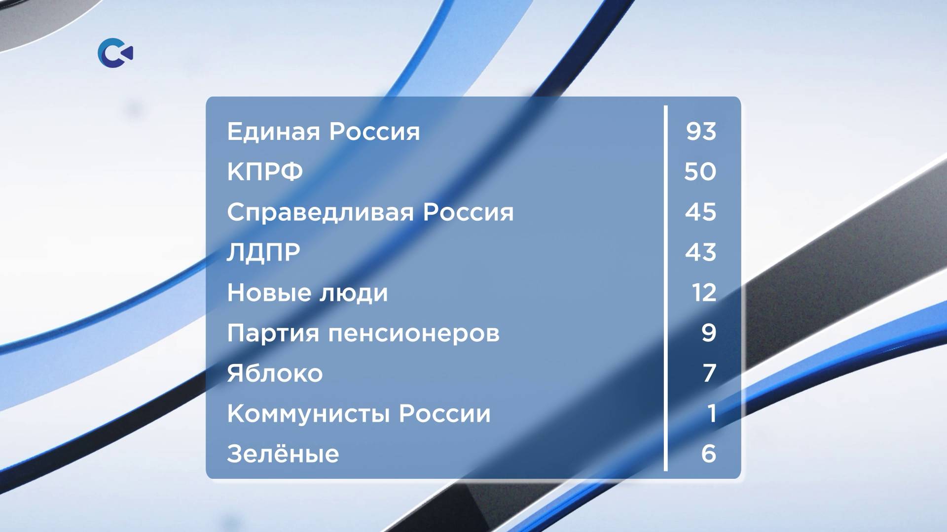 В Карелии завершено выдвижение кандидатов в органы местного самоуправления