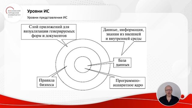Уровни ИС. Классы задач в ИС