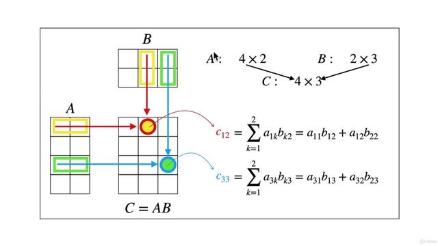 06 - Matrices and matrix operations