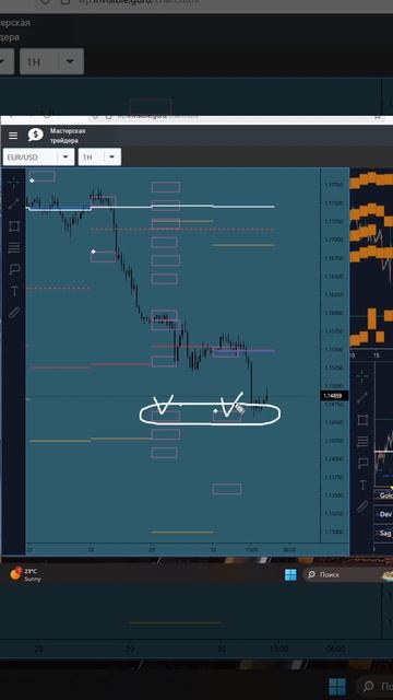 EUR\USD - Евро, цели и сигналы биржевых индикаторов