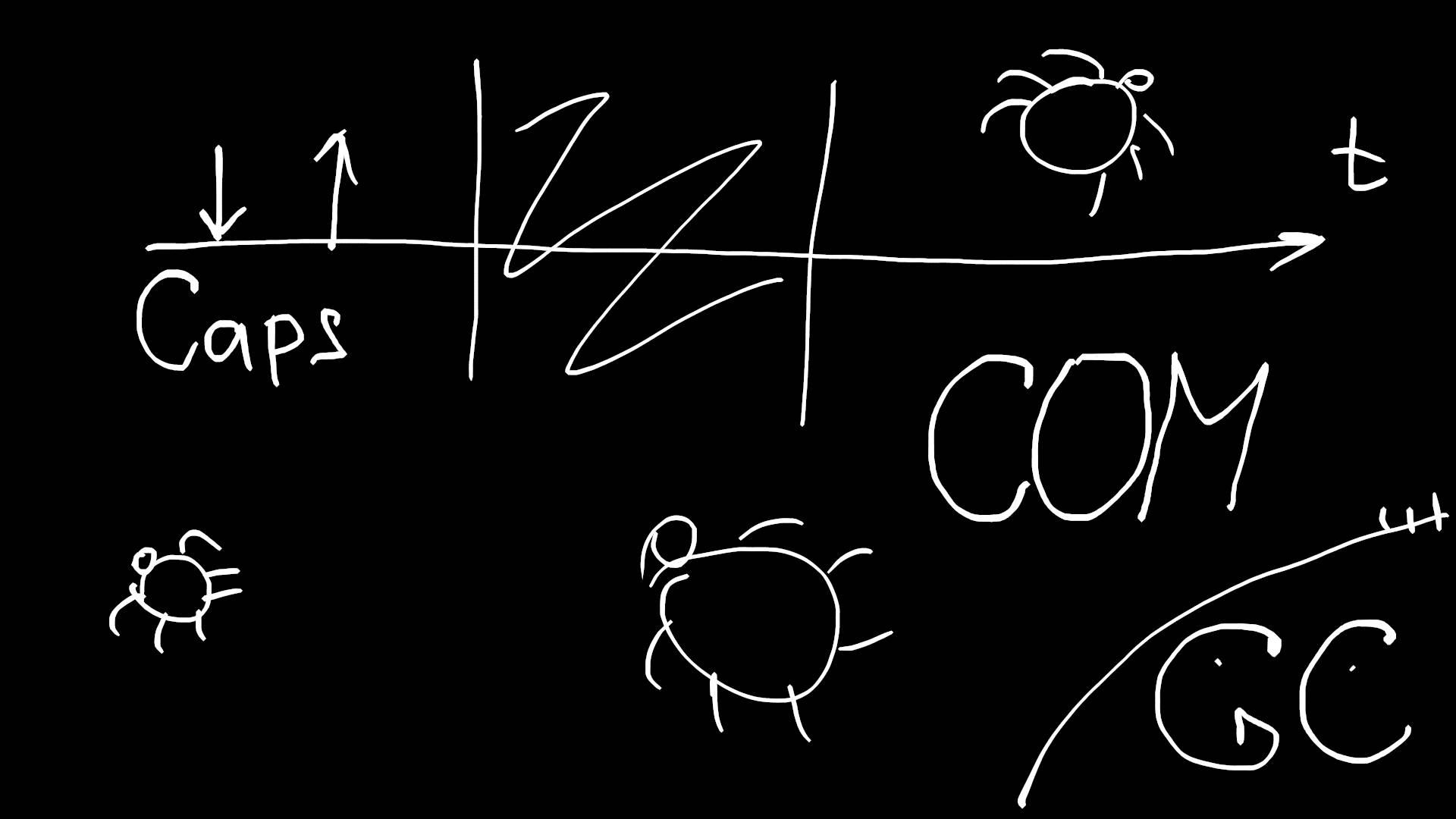 Рутина инди-разработчика: капс, память и сборщик мусора