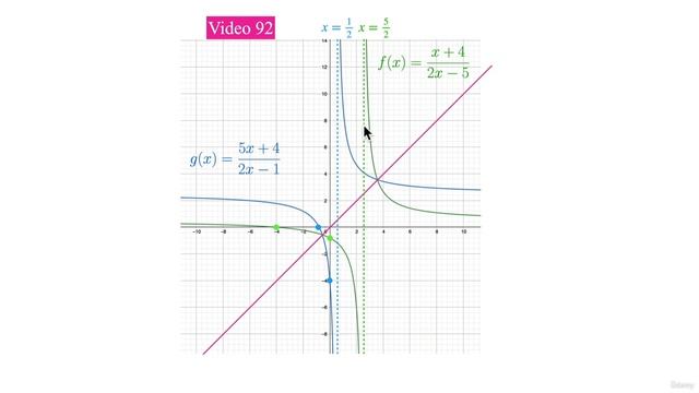 14. Asymptotes