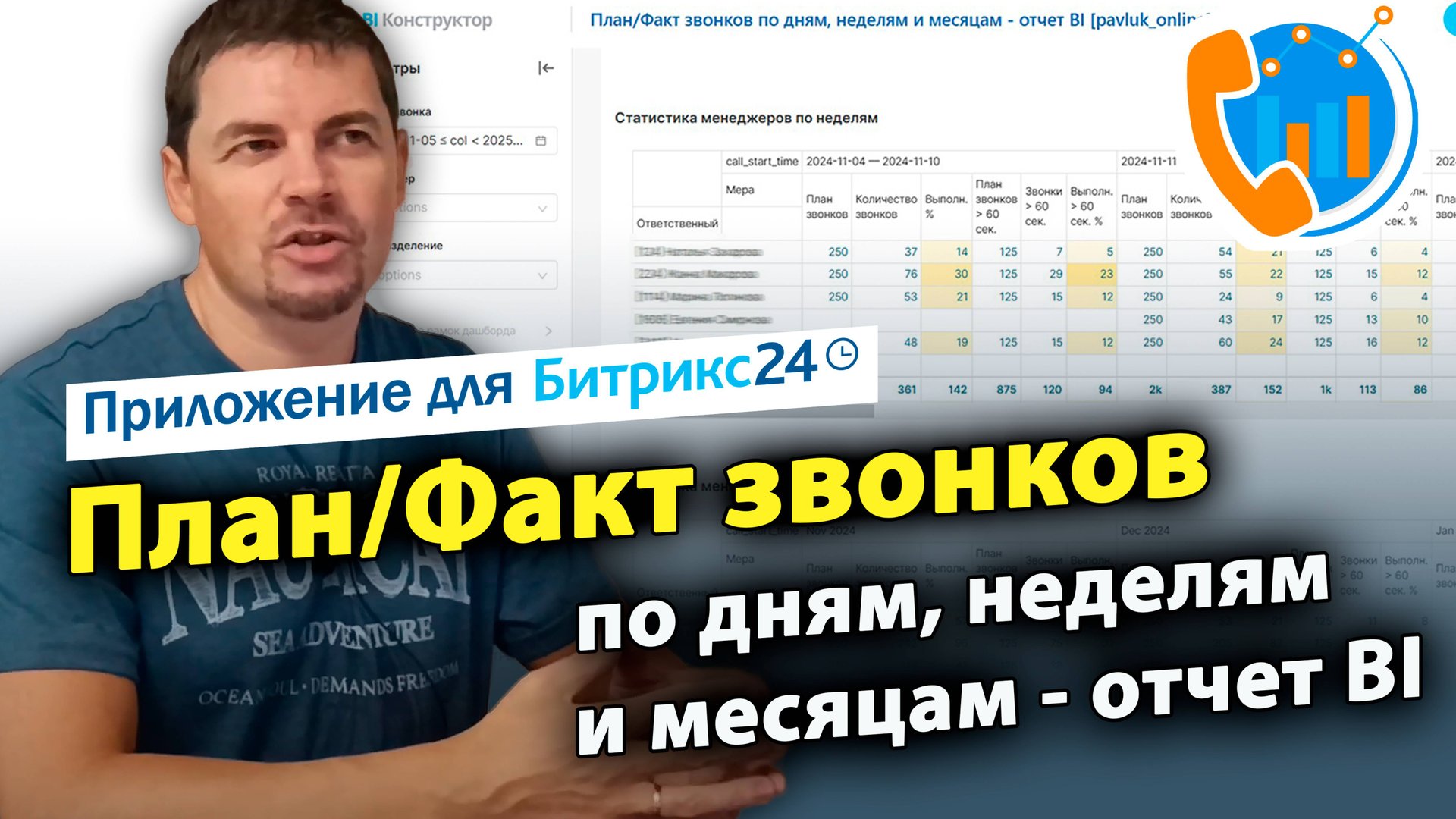План/Факт звонков по дням, неделям и месяцам - отчет BI. Дашборд для Битрикс24