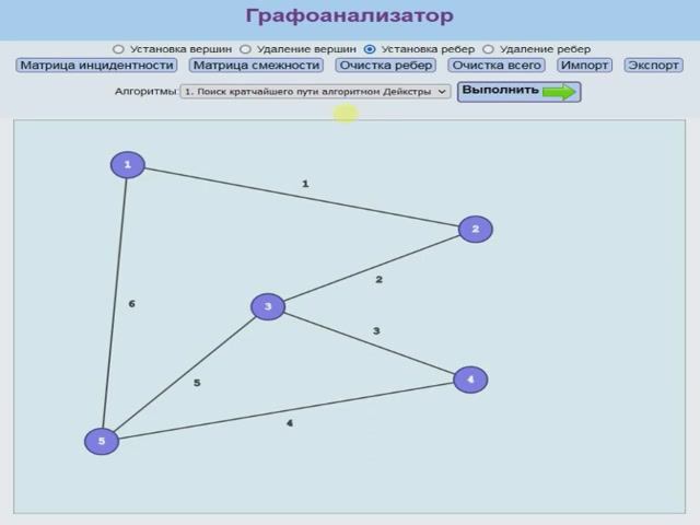 Графопостроитель и анализатор для ориентированных и неориентированных графов. Программа в JavaScript
