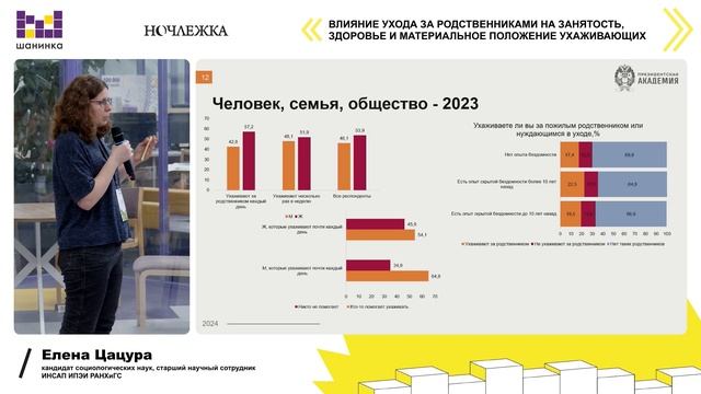 Влияние ухода за родственниками на занятость, здоровье и материальное положение ухаживающих