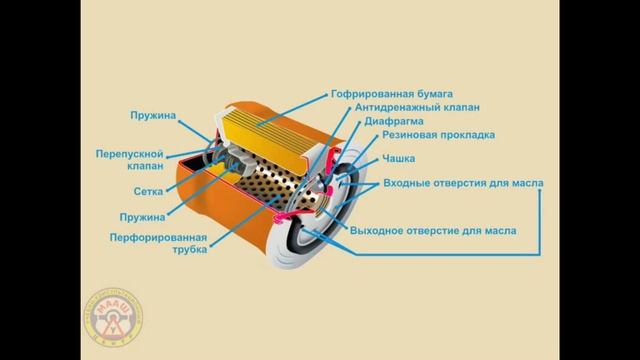 Система смзаки