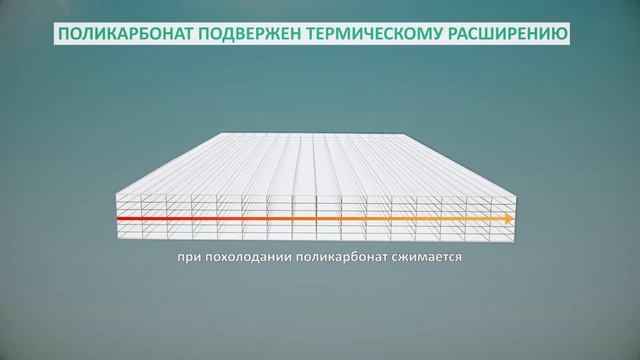 Строим велопарковку из поликарбоната | Cоими руками