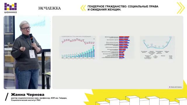 Гендерное гражданство: социальные права и ожидания женщин