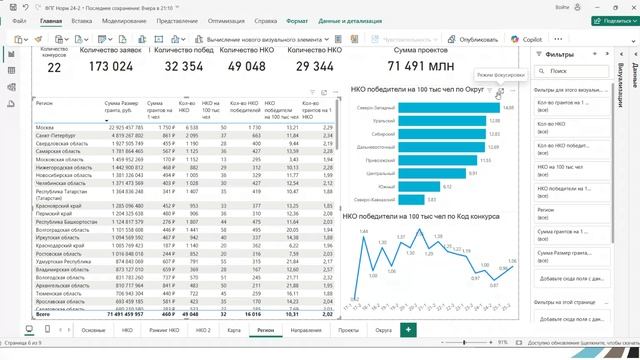 «Сканер ФПГ»: грантовая география