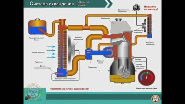 Работа системы охлаждения
