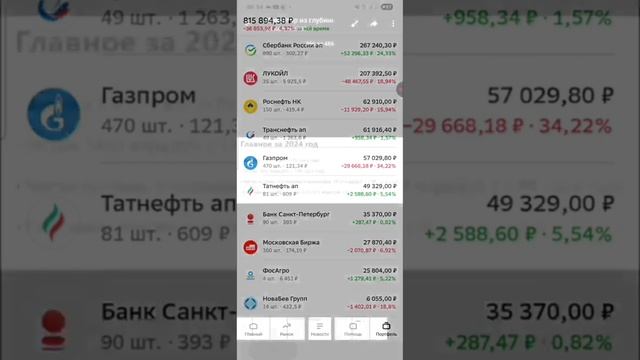 Почему я держу акции Транснефти в своем портфеле | Успей взять акции Транснефти