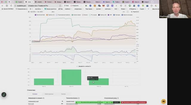Июль 2025 отчет. Мой алгоритмический портфель стратегий в рамках проекта Crypto Algo Battle Strateg